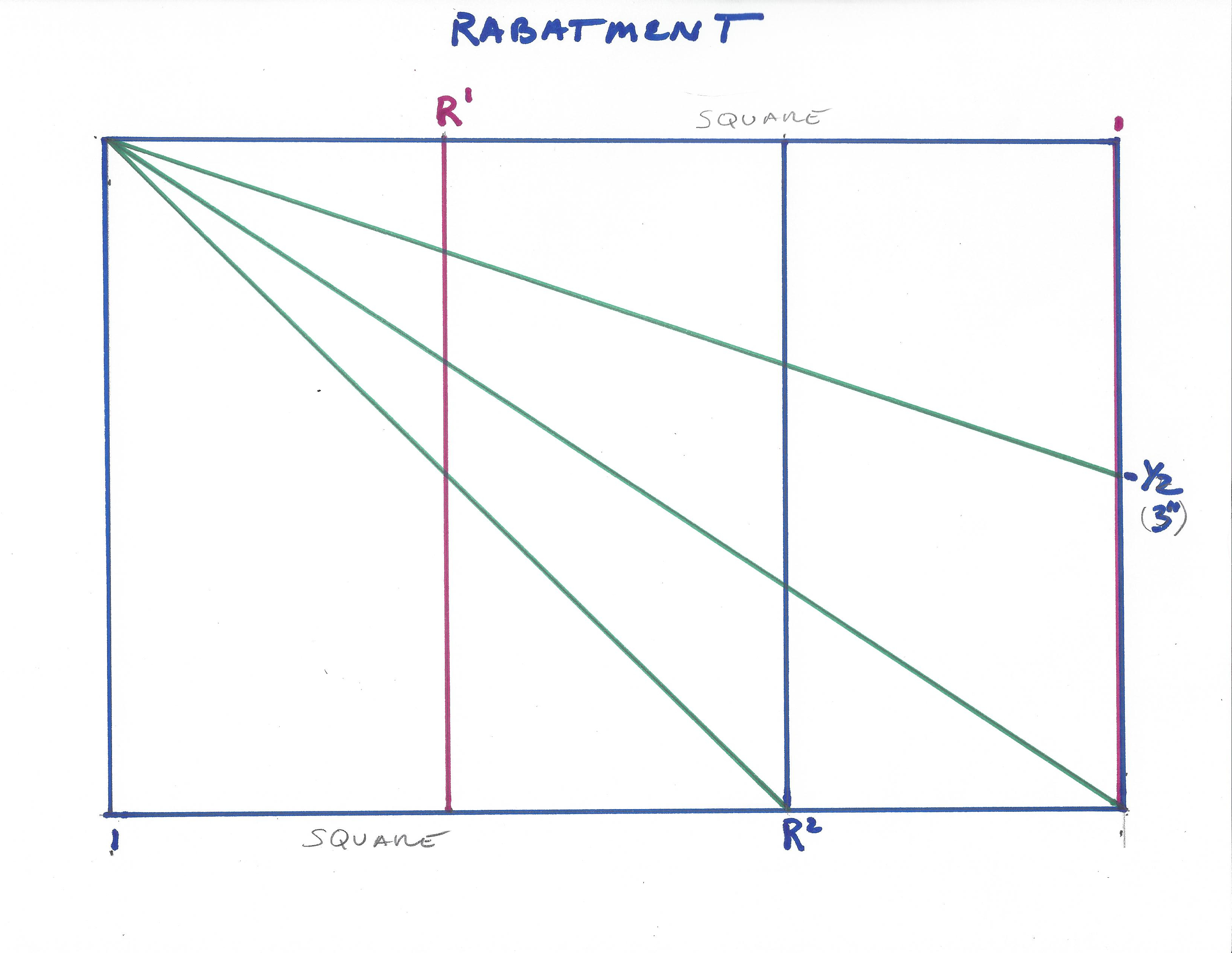 Class Twenty One – Drawing Class